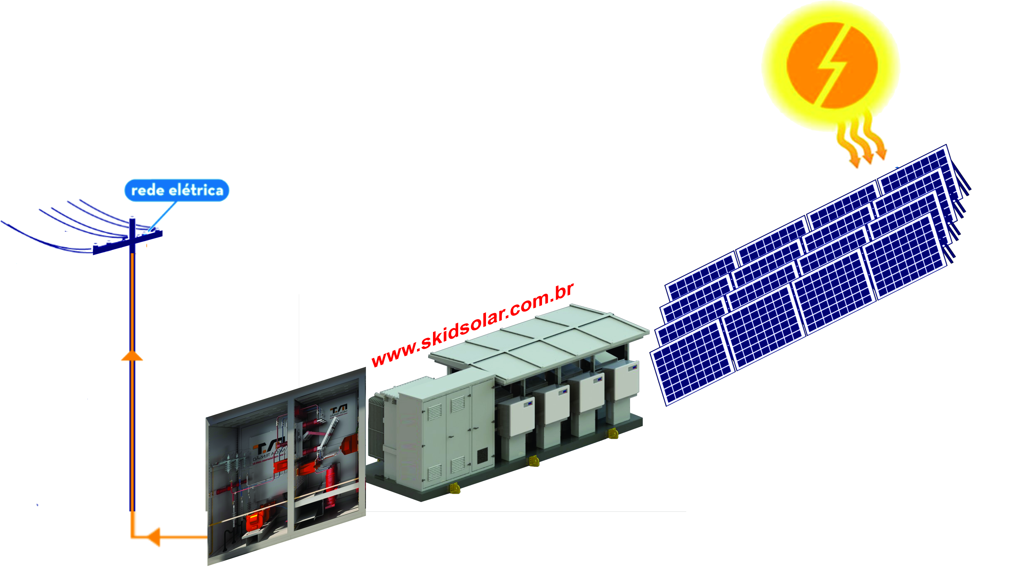 Skid Solar - Média Tensão Proteção para sua UFV